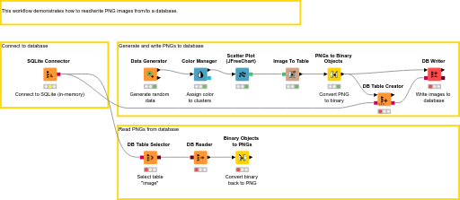 03 Read And Write PNG Images In Databases NodePit